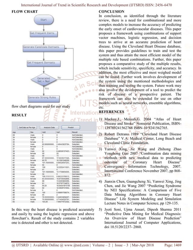 A Heart Disease Prediction Model Using Logistic Regression By Cleveland