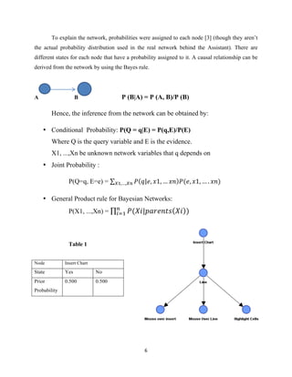 Bayesian Network backbone of clippy | PDF