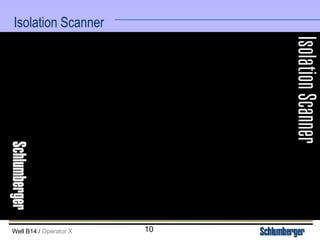SLB Well Integrity final | PPTX