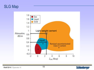 SLB Well Integrity final | PPTX