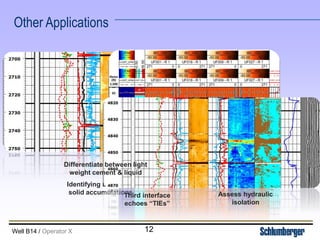 SLB Well Integrity final | PPTX
