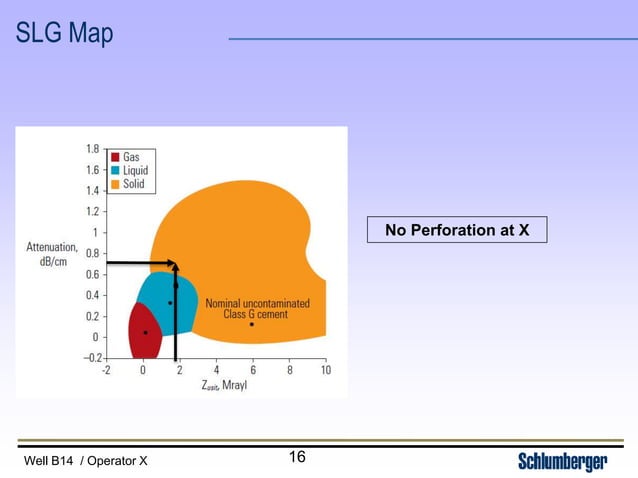 SLB Well Integrity final | PPTX