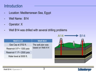 SLB Well Integrity final | PPTX