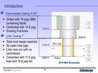 SLB Well Integrity final | PPTX