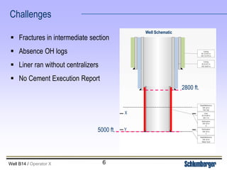 SLB Well Integrity final | PPTX