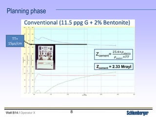SLB Well Integrity final | PPTX
