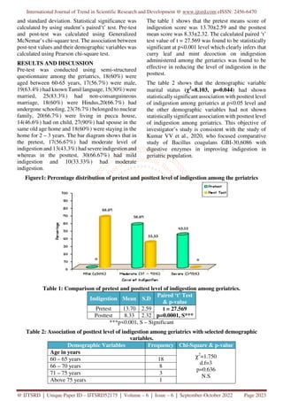 Effectiveness of Curry Leaf and Mint Decoction on Indigestion among ...