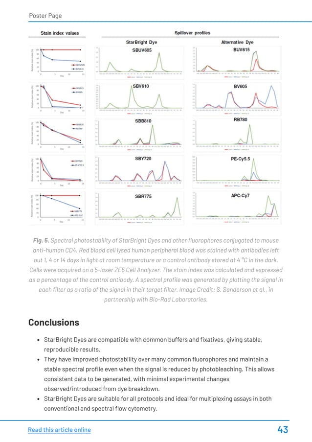 Poster Sessions: Flow Cytometry Imaging Technologies | PDF