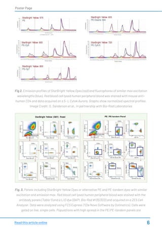 Poster Sessions: Flow Cytometry Imaging Technologies | PDF