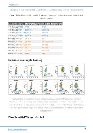 Poster Sessions: Flow Cytometry Imaging Technologies | PDF