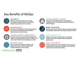 Experimentation to Industrialization: Implementing MLOps | PPT