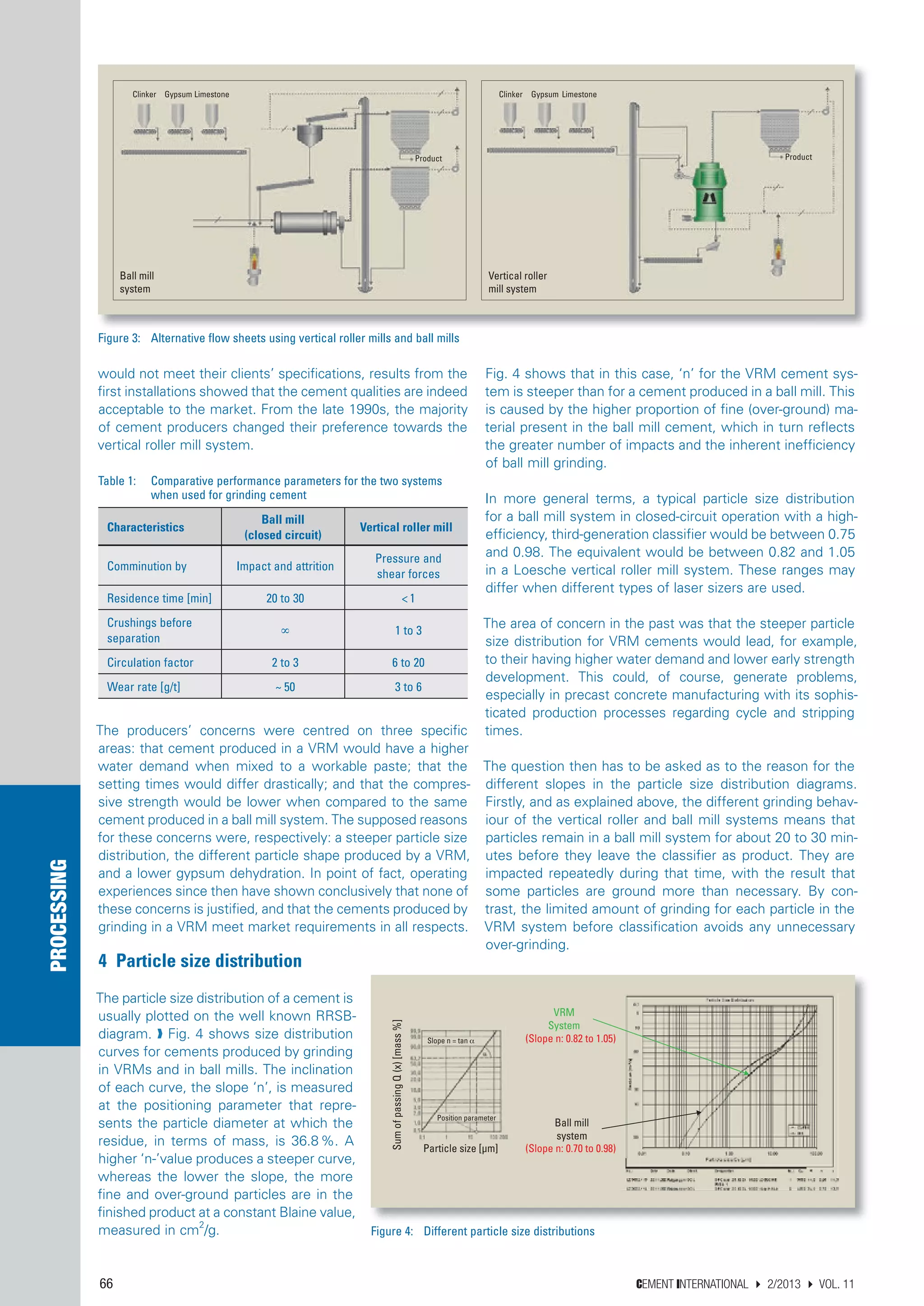 Cements Ground in the Vertical Roller Mill Fulfil the Quality ...