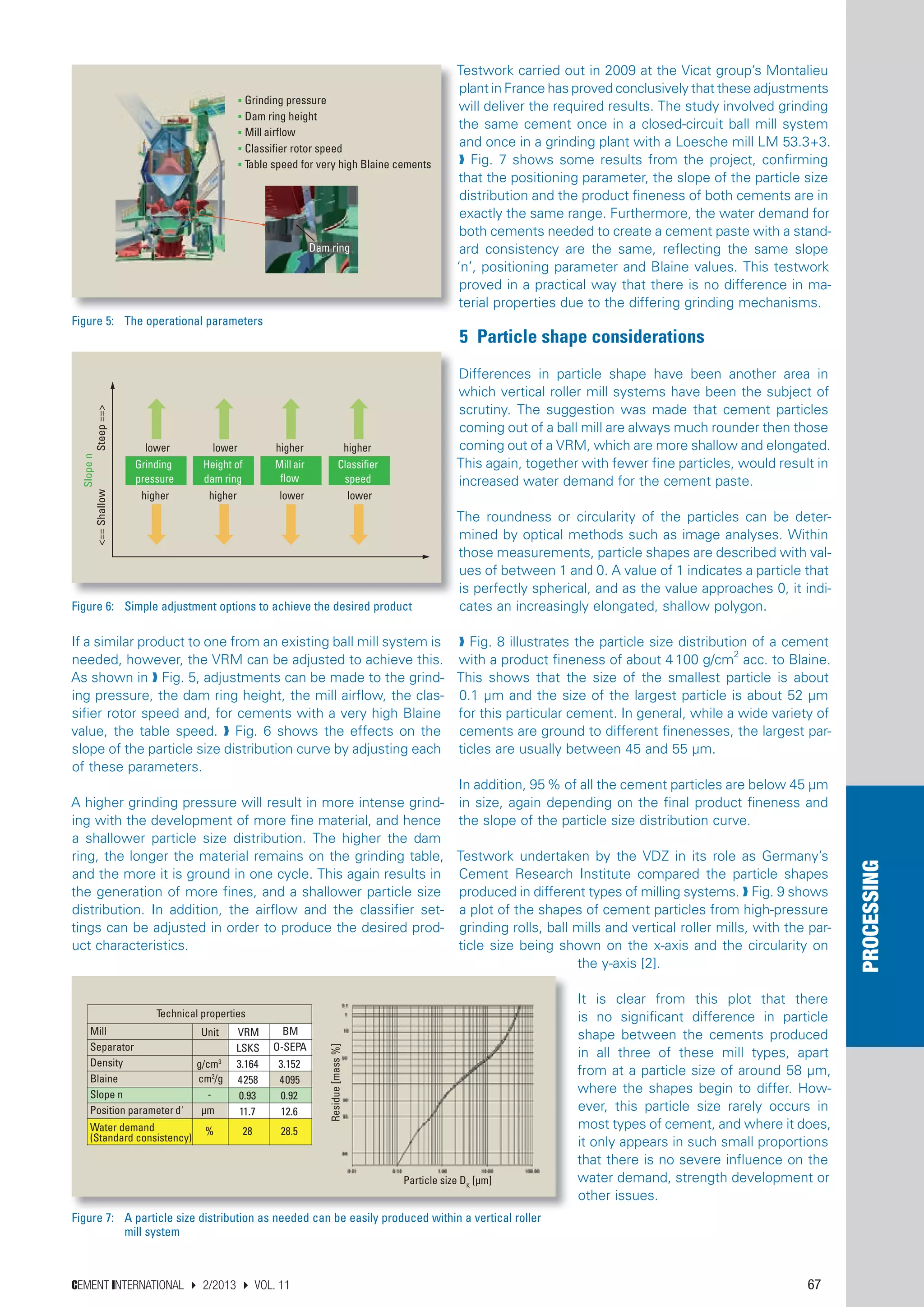 Cements Ground in the Vertical Roller Mill Fulfil the Quality ...