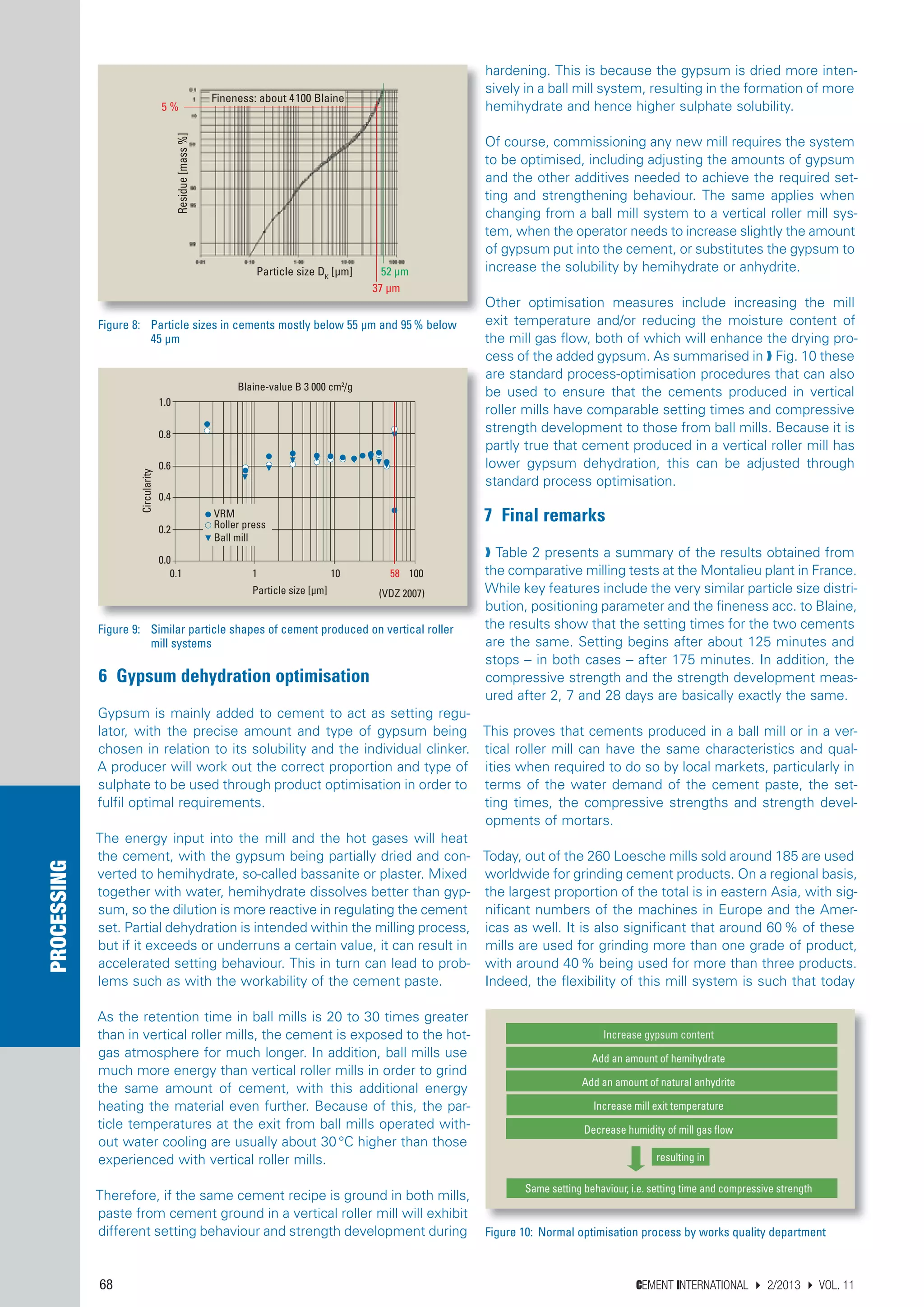 Cements Ground in the Vertical Roller Mill Fulfil the Quality Requirements of the Market | PDF