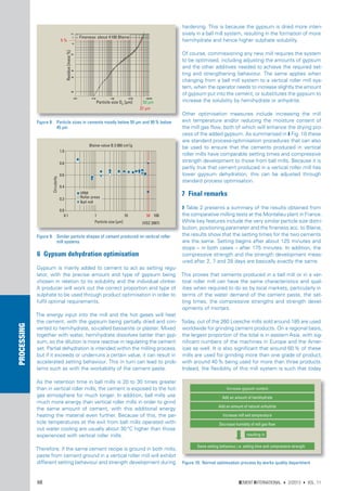 Cements Ground in the Vertical Roller Mill Fulfil the Quality ...