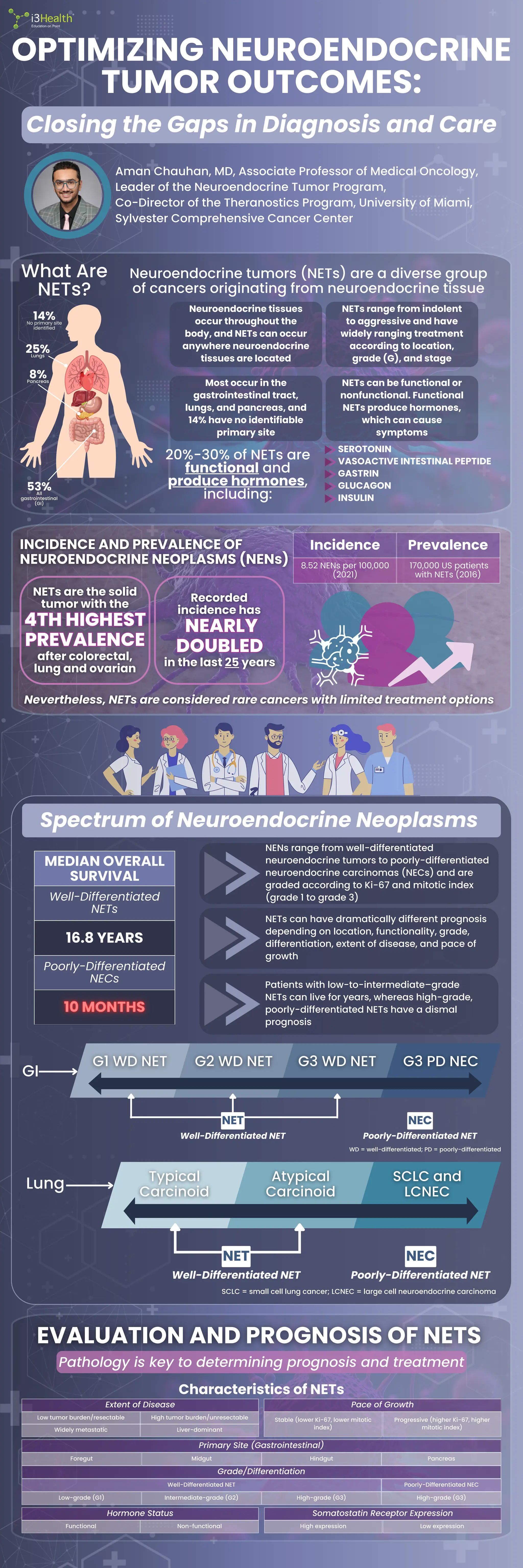 Infographic - Optimizing Neuroendocrine Tumor Outcomes | PDF