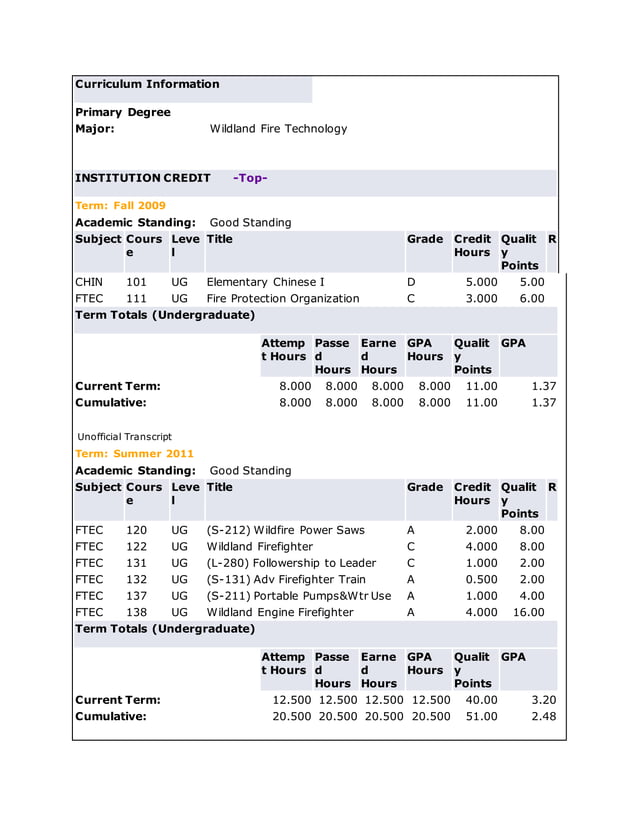 Commercial Music Major College Transcripts | DOCX | Undergraduate ...