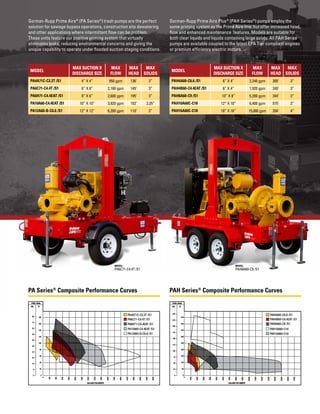 AV-06627 CAT Rental-Breadth-of-Line Brochure | PDF