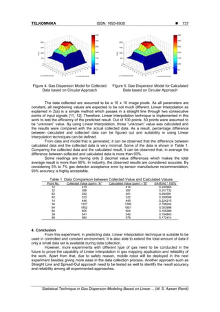 Statistical Technique in Gas Dispersion Modeling Based on Linear ...