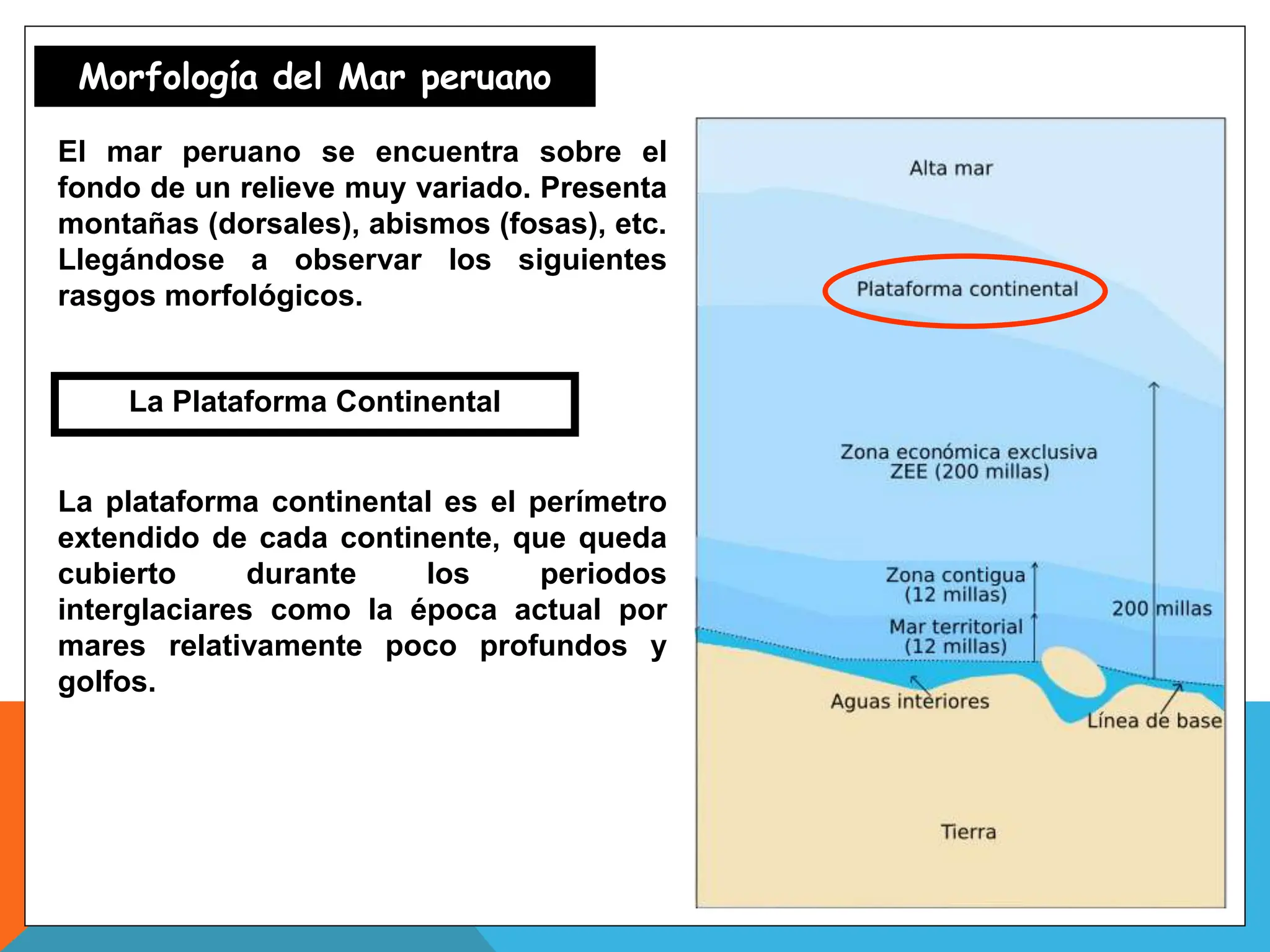 Mar Peruano o Mar de Grau, definicion y caracteristicas | PPT