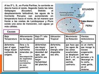 Mar Peruano o Mar de Grau, definicion y caracteristicas | PPT