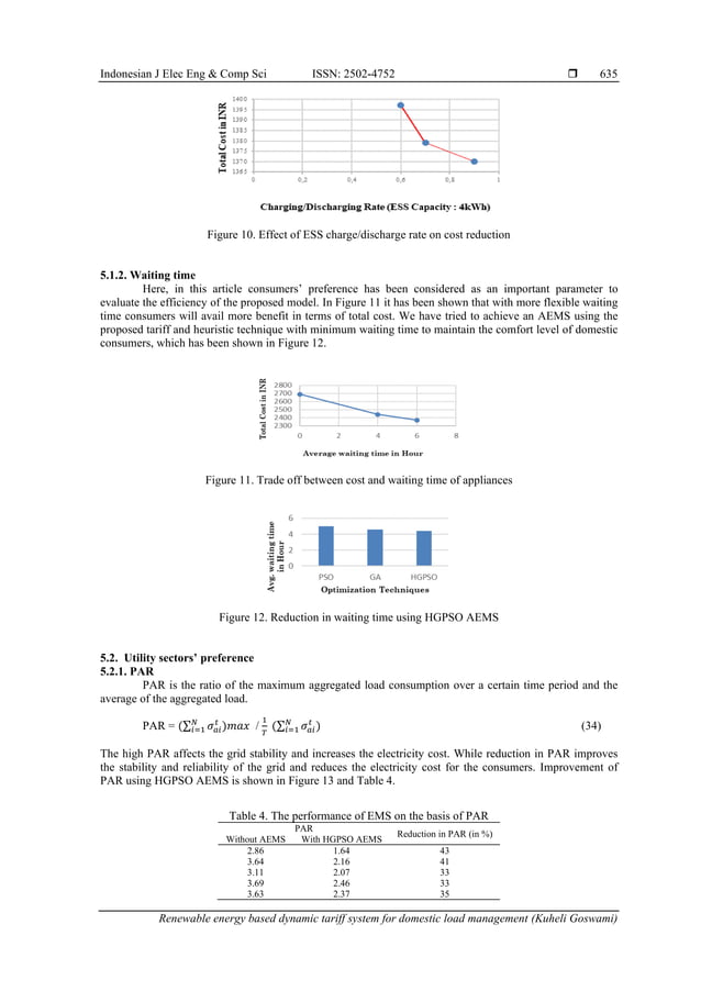 Renewable energy based dynamic tariff system for domestic load ...