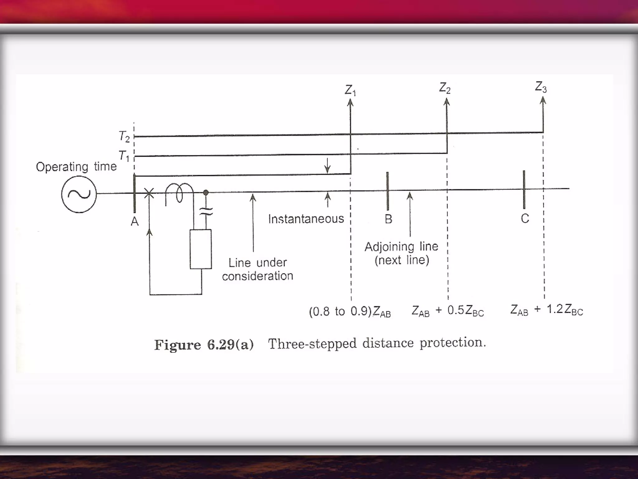 24620708 feeder-protection (1) | PPT