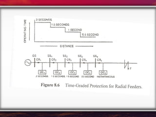 24620708 feeder-protection (1) | PPT