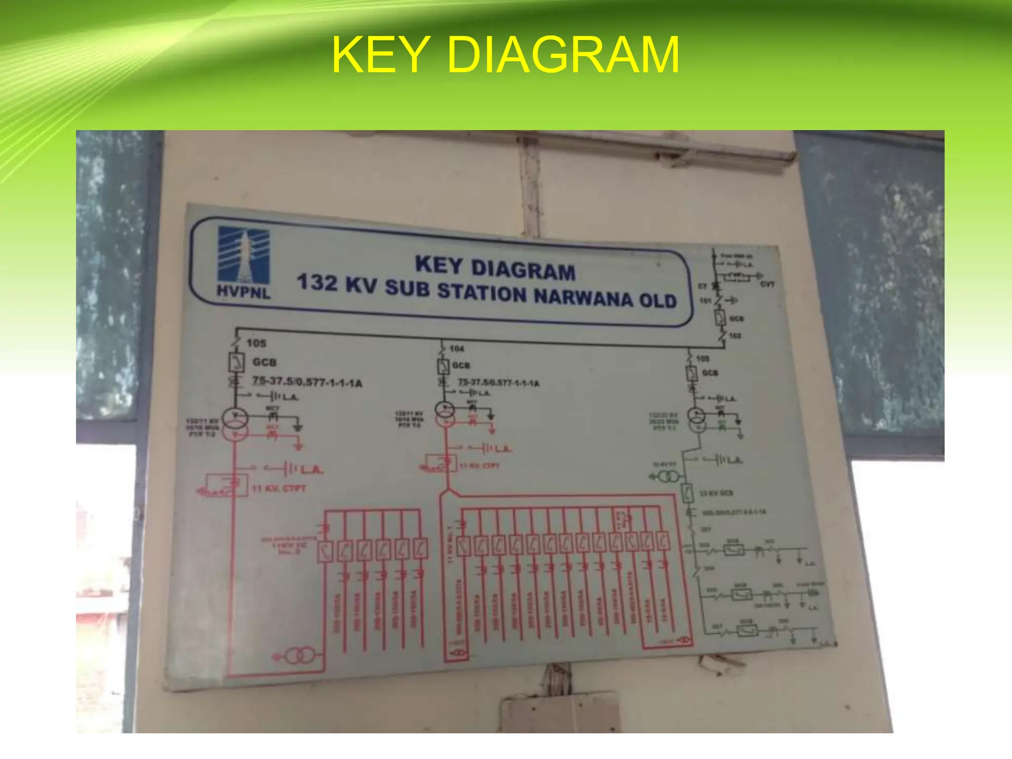 246360418-132-kv-substation.summertraining.ppt