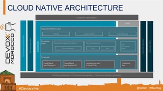 Devoxxma-API centric microservices Architecture | PPT