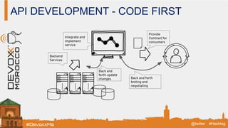 Devoxxma-API centric microservices Architecture | PPT