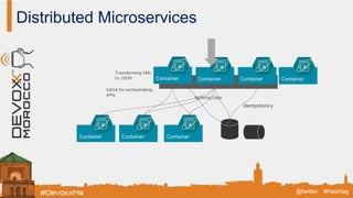 Devoxxma-API centric microservices Architecture | PPT
