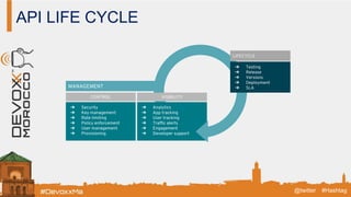 Devoxxma-API centric microservices Architecture | PPT