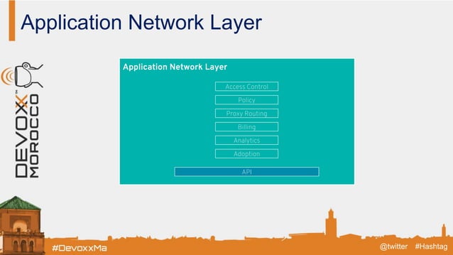 Devoxxma-API centric microservices Architecture | PPT