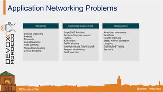 Devoxxma-API centric microservices Architecture | PPT