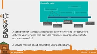 Devoxxma-API centric microservices Architecture | PPT