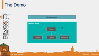 Devoxxma-API centric microservices Architecture | PPT
