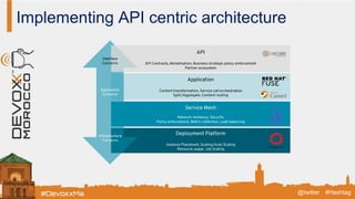Devoxxma-API centric microservices Architecture | PPT