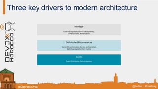 Devoxxma-API centric microservices Architecture | PPT
