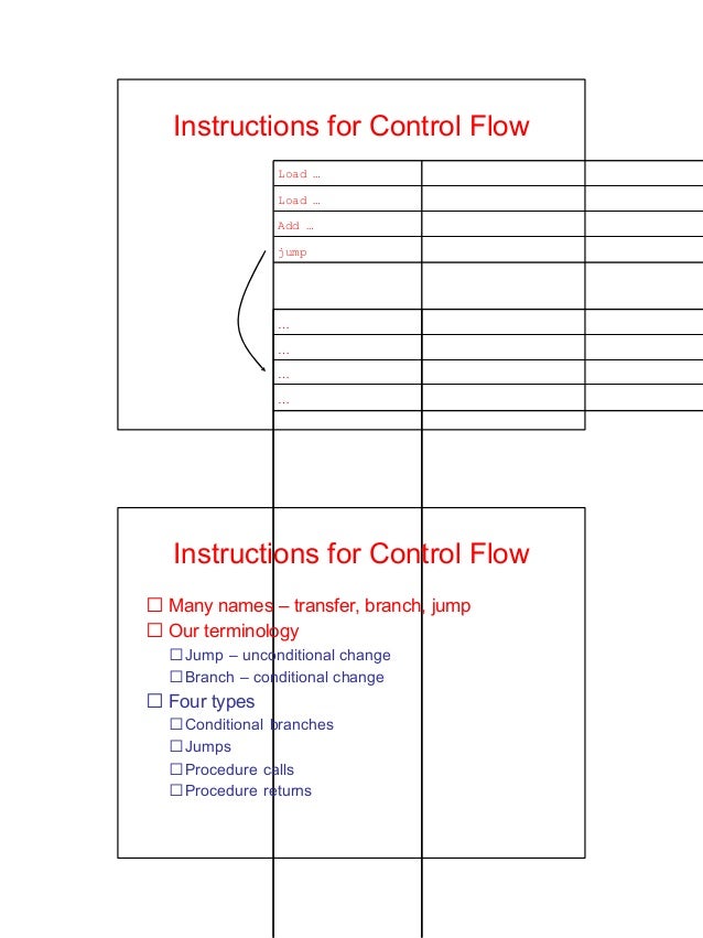 Images of Load-Link/Store-Conditional - JapaneseClass.jp