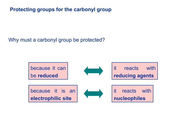 Protecting and Deprotecting groups in Organic Chemistry | PPT ...