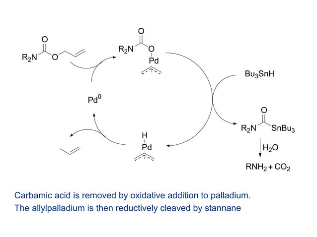 Protecting and Deprotecting groups in Organic Chemistry
