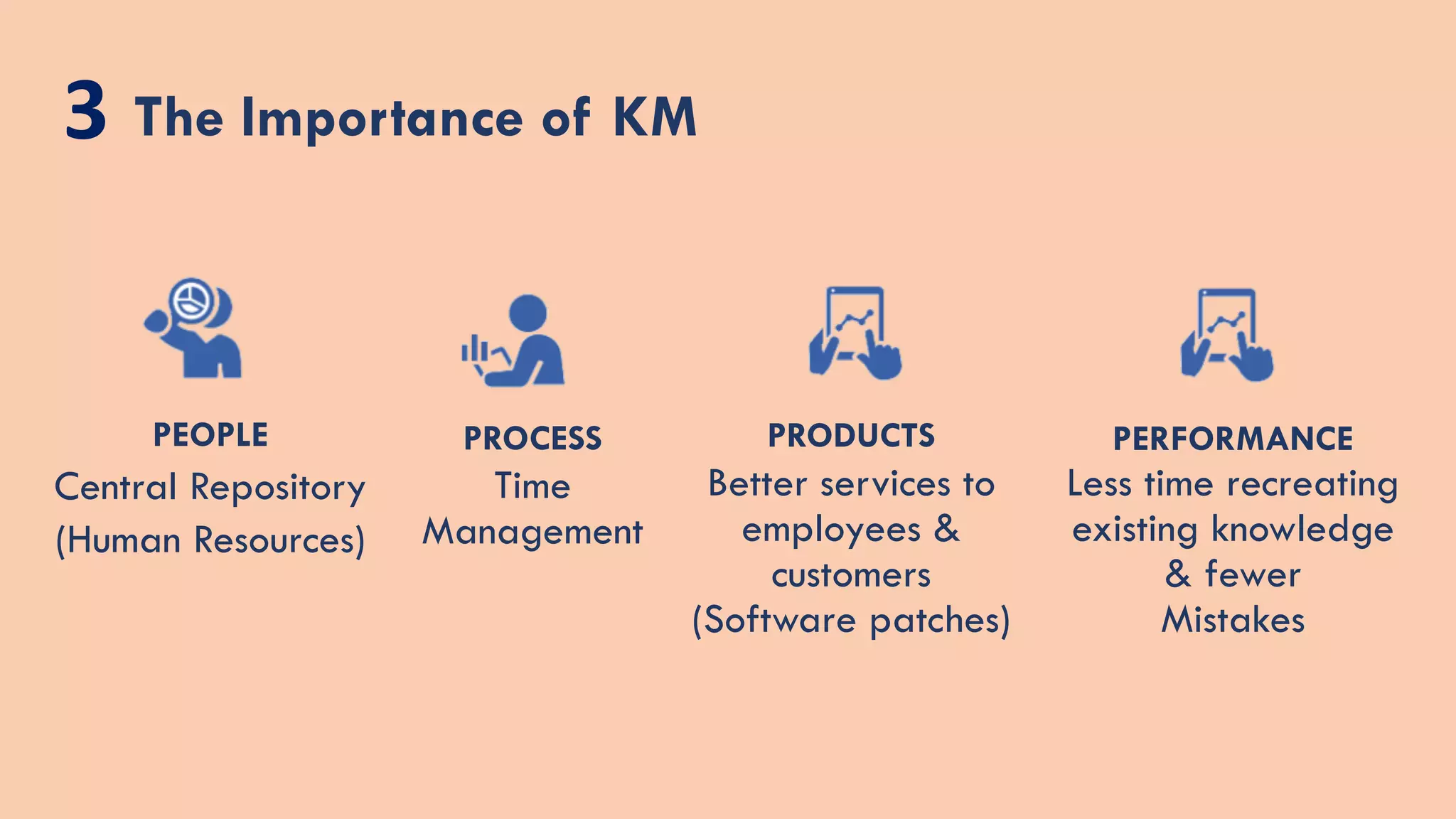 Knowledge Management in Organization | PDF