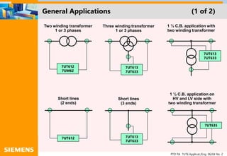 Applications Engineering-en.ppt