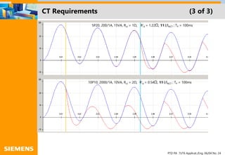 Applications Engineering-en.ppt