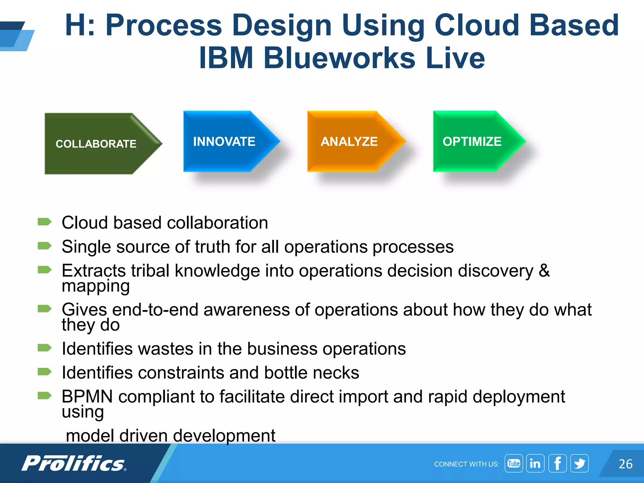 2468 process innovation & enterprise architecture -(foundation for ...