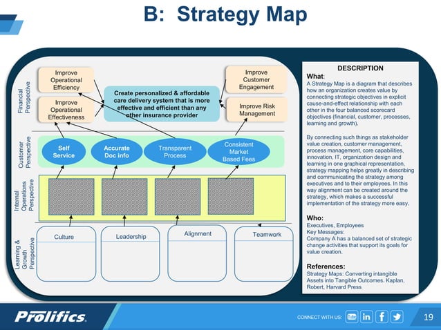 2468 process innovation & enterprise architecture -(foundation for ...