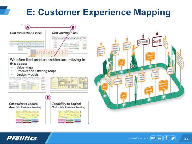 2468 process innovation & enterprise architecture -(foundation for ...