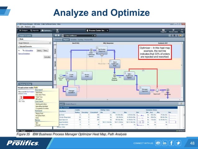 2468 process innovation & enterprise architecture -(foundation for ...
