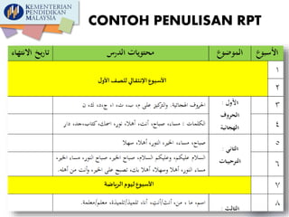 246928797 teknik-membina-rpt-bahasa-arab | PPT